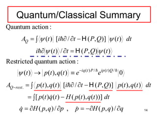 Klauder completing canonical quantization | PPT