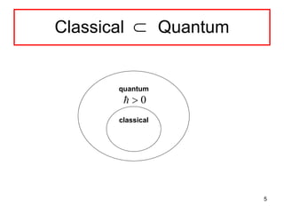 Klauder completing canonical quantization | PPT