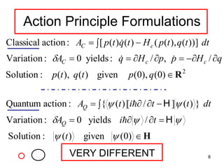 Klauder completing canonical quantization | PPT