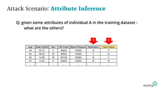 Privacy and Deep Learning - Friends or Foes? | PPTX | Databases ...