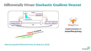 Privacy and Deep Learning - Friends or Foes? | PPTX | Databases ...