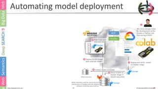 AI-SDV 2020: Using Transformer technology to build an AI based personal ...
