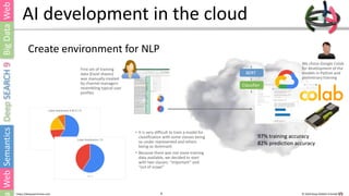 AI-SDV 2020: Using Transformer technology to build an AI based personal ...