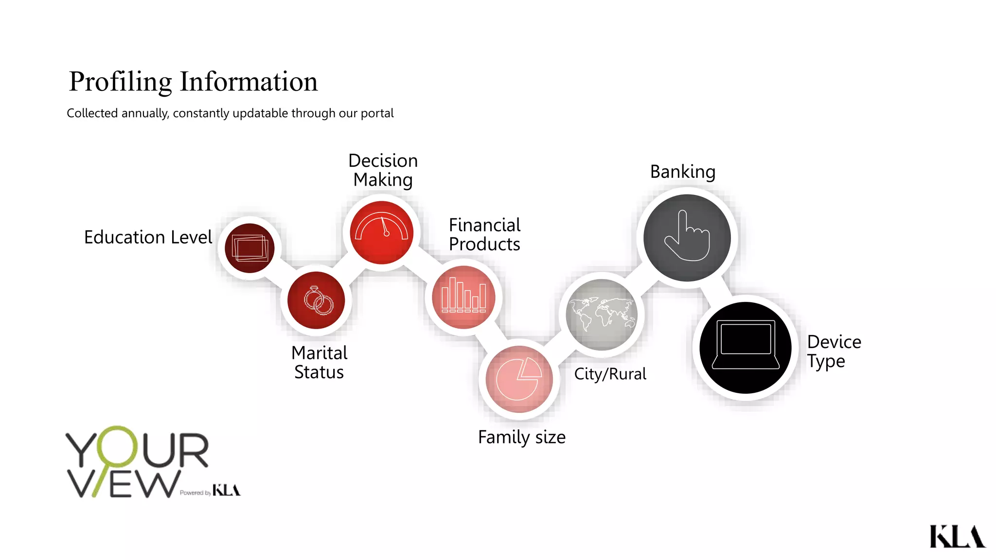 KLA Your View Panel.pptx