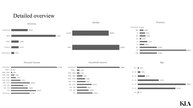KLA Your View Panel.pptx