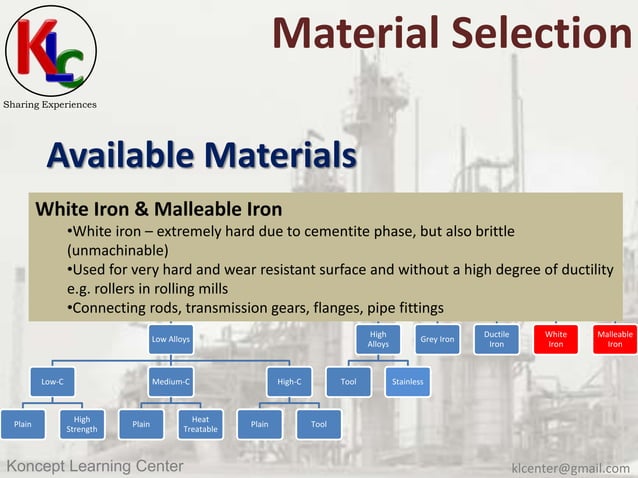 Material Selection | PPSX | Physics | Science