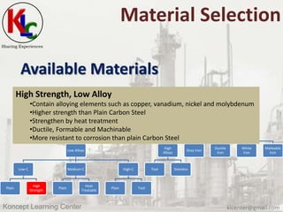 Material Selection | PPT
