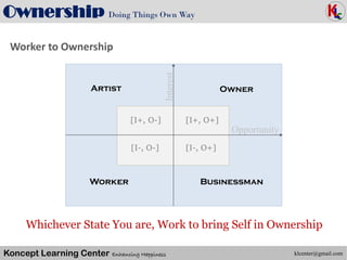 Ownership - Doing Things Own Way | PPT