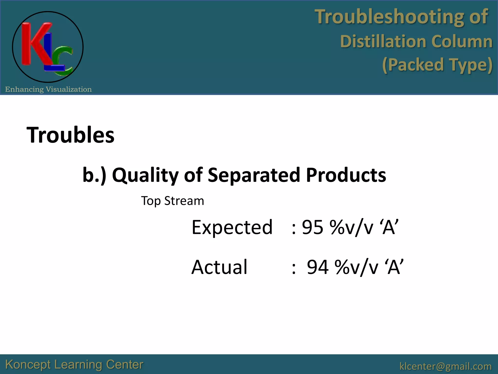 Troubleshooting of Packed Distillation Column | PPSX