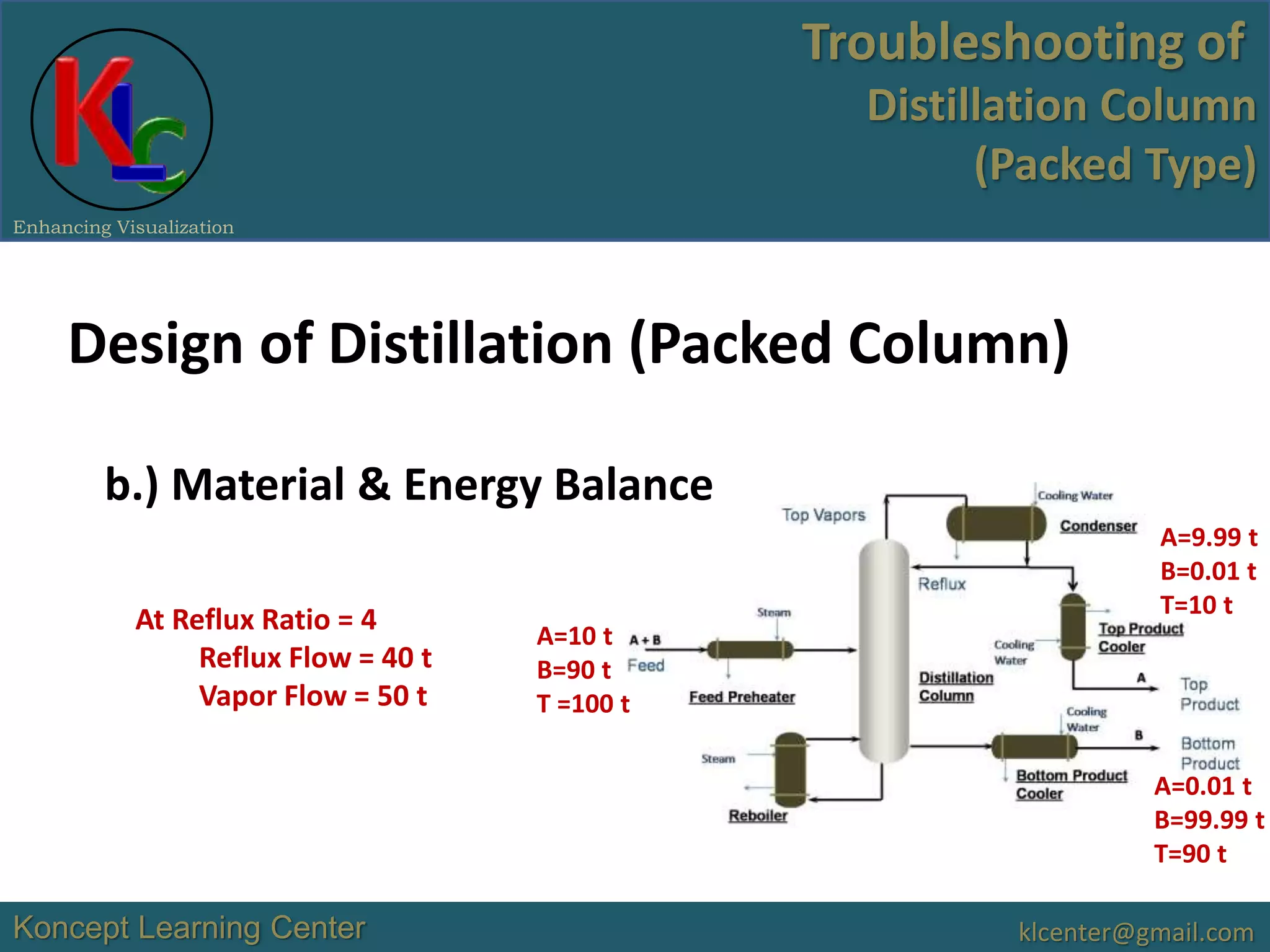 Troubleshooting of Packed Distillation Column | PPSX | Science