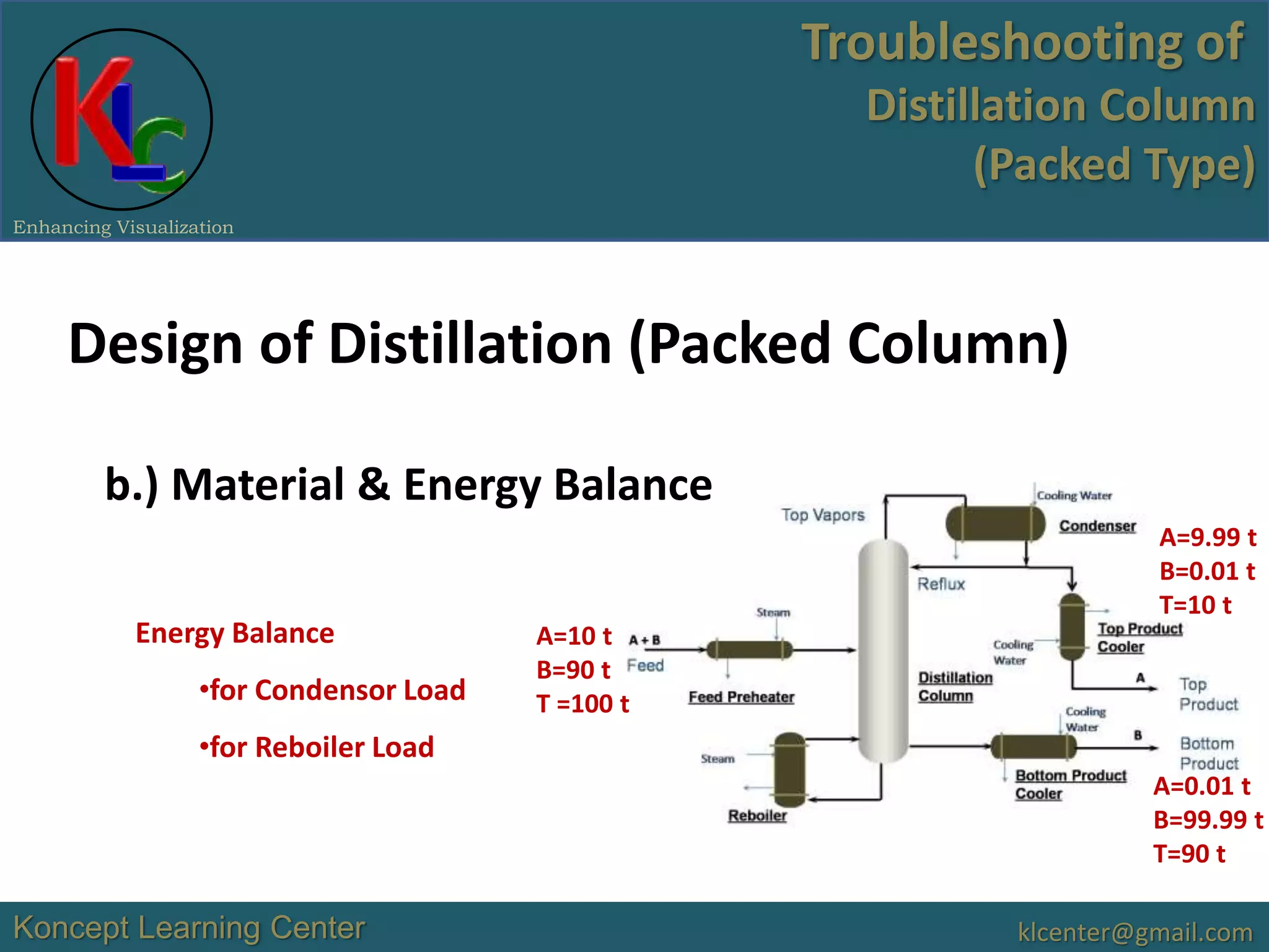 Troubleshooting of Packed Distillation Column | PPSX