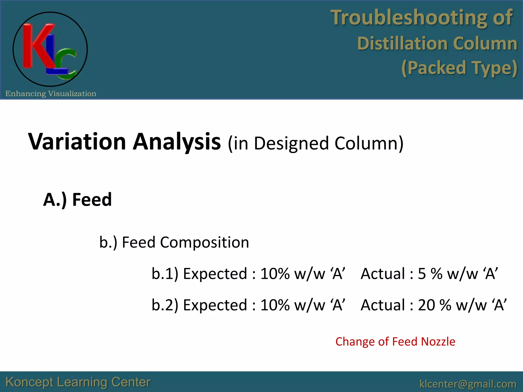 Troubleshooting of Packed Distillation Column | PPSX