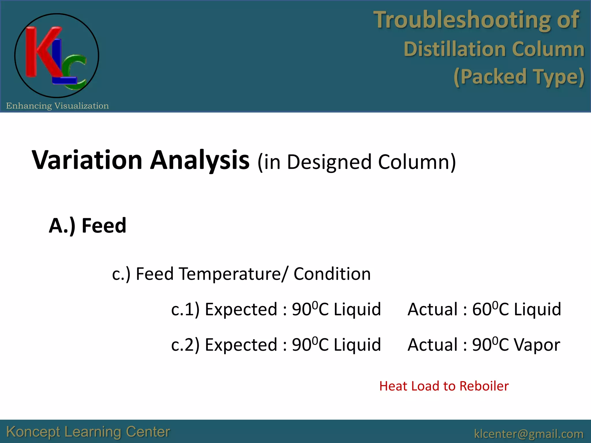 Troubleshooting of Packed Distillation Column | PPSX