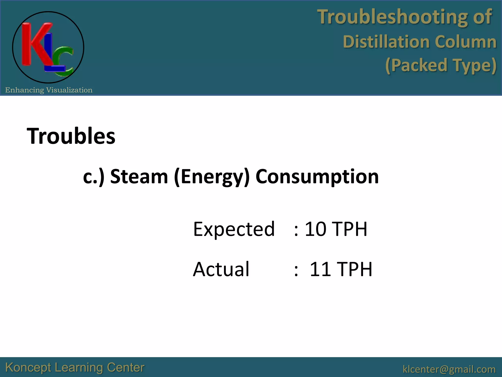 Troubleshooting of Packed Distillation Column | PPSX