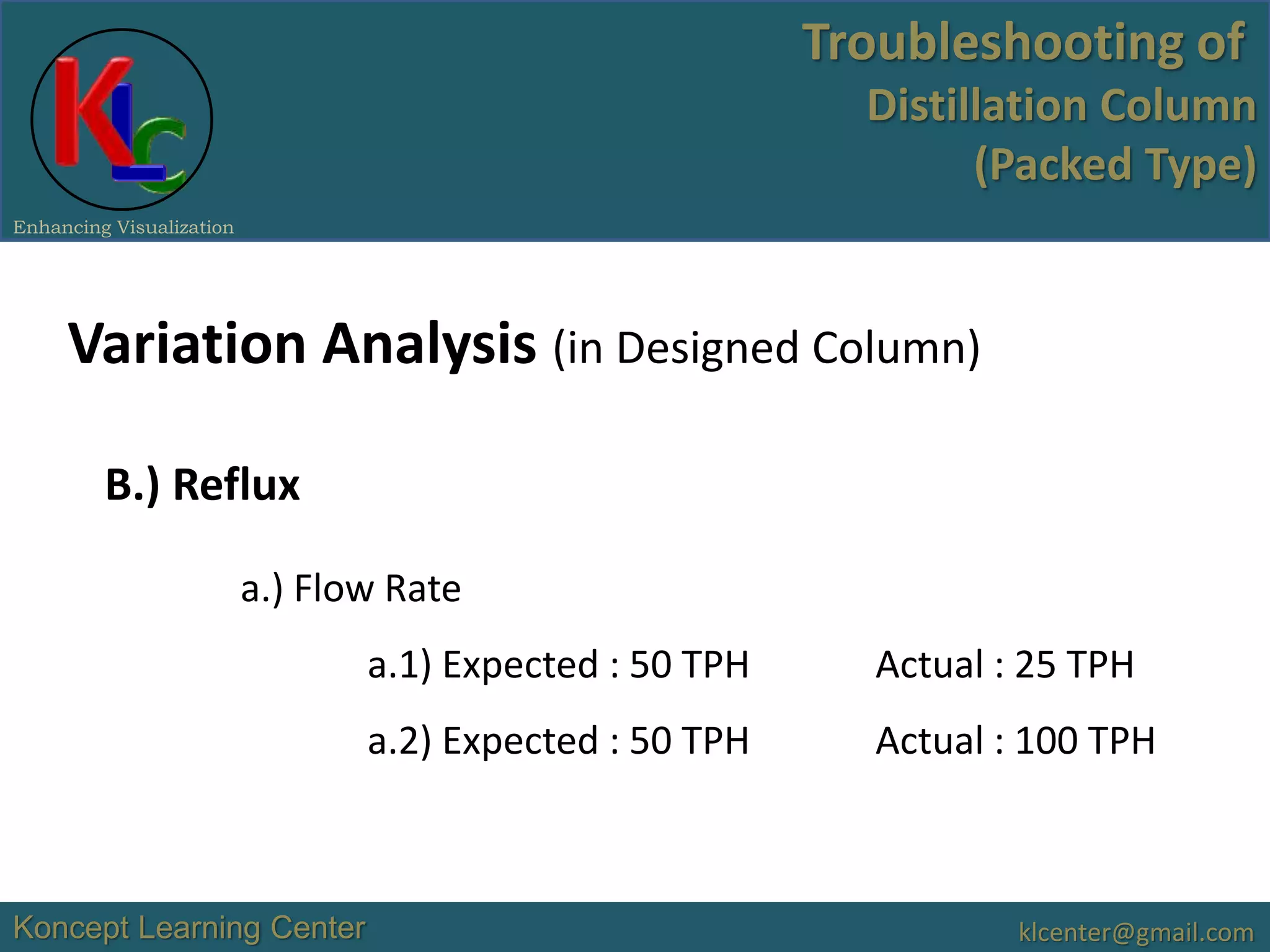 Troubleshooting of Packed Distillation Column | PPSX