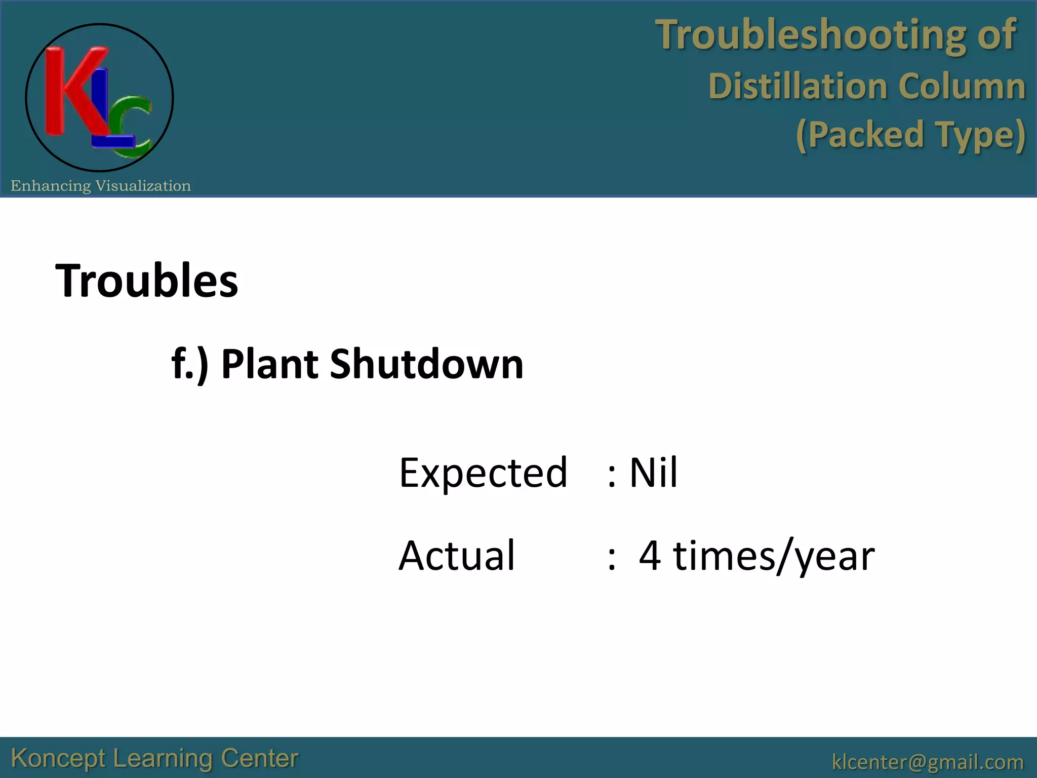 Troubleshooting of Packed Distillation Column | PPSX