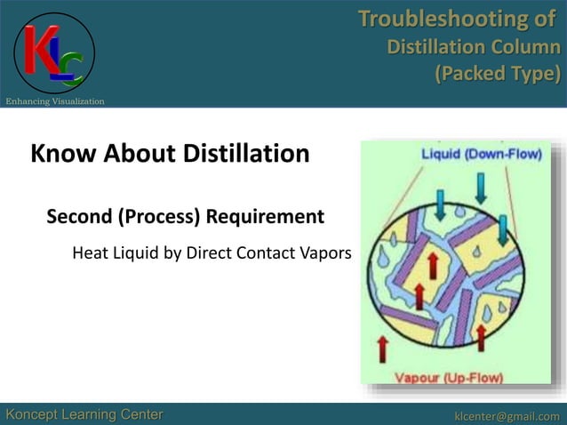 Troubleshooting of Packed Distillation Column | PPSX | Science
