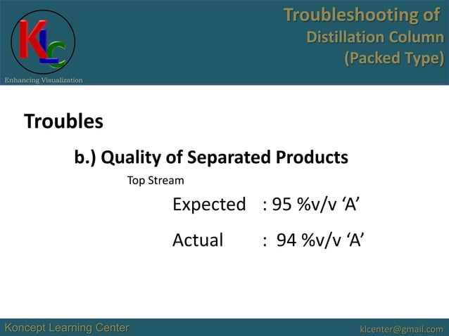 Troubleshooting of Packed Distillation Column | PPSX | Science