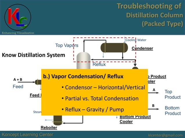 Troubleshooting of Packed Distillation Column | PPSX | Science