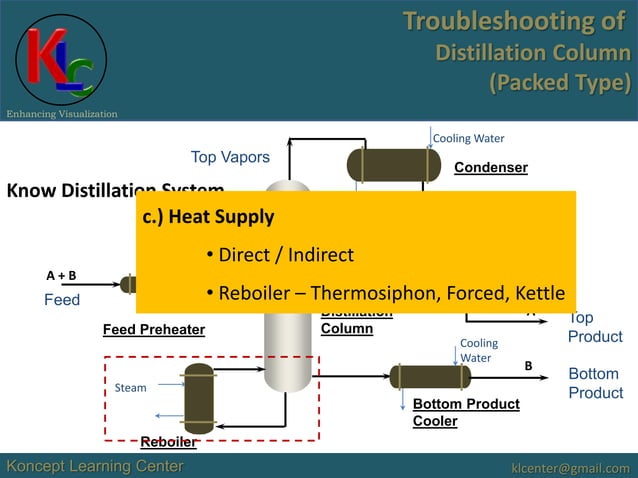 Troubleshooting of Packed Distillation Column | PPSX | Science