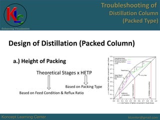 Troubleshooting of Packed Distillation Column | PPSX
