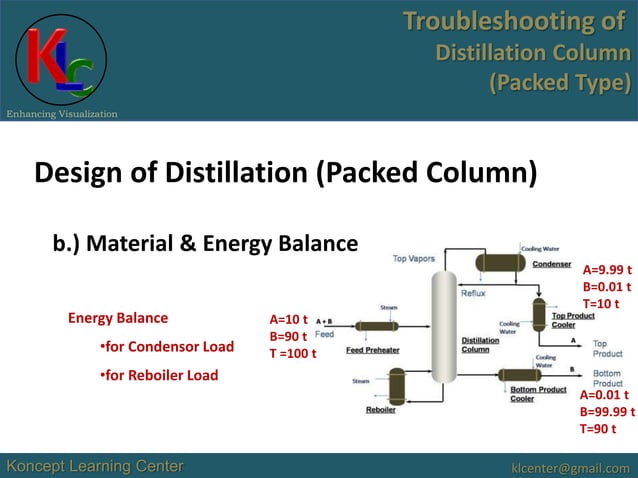 Troubleshooting of Packed Distillation Column | PPSX | Science