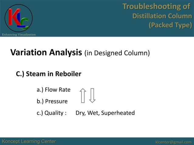 Troubleshooting of Packed Distillation Column | PPSX | Science