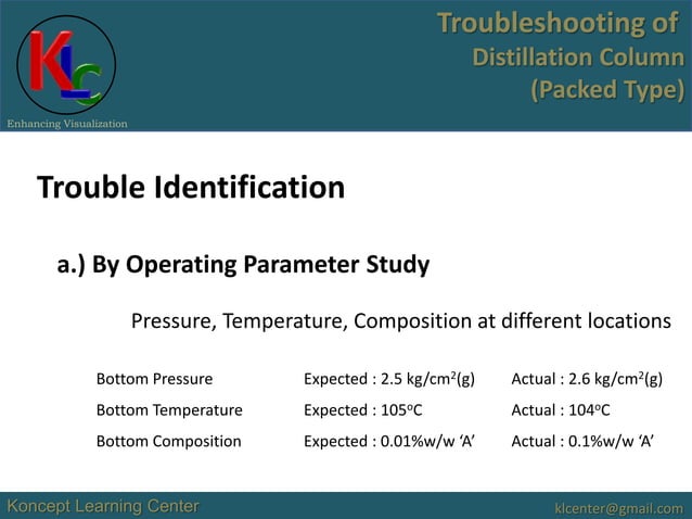 Troubleshooting of Packed Distillation Column | PPSX | Science