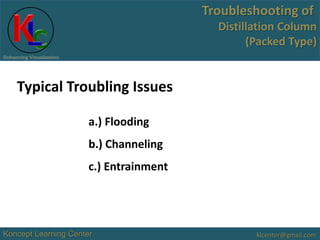 Troubleshooting of Packed Distillation Column | PPSX