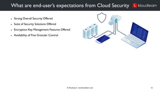 Cloud Security - Kloudlearn | PPT