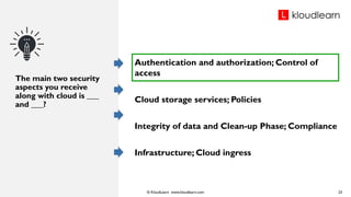 Cloud Security - Kloudlearn | PPT