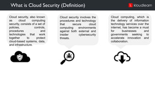Cloud Security - Kloudlearn | PPT