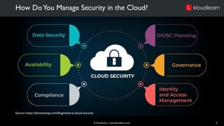 Cloud Security - Kloudlearn | PPT