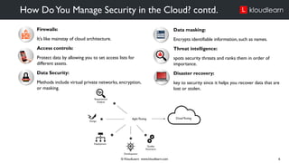 Cloud Security - Kloudlearn | PPT