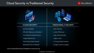 Cloud Security - Kloudlearn | PPT