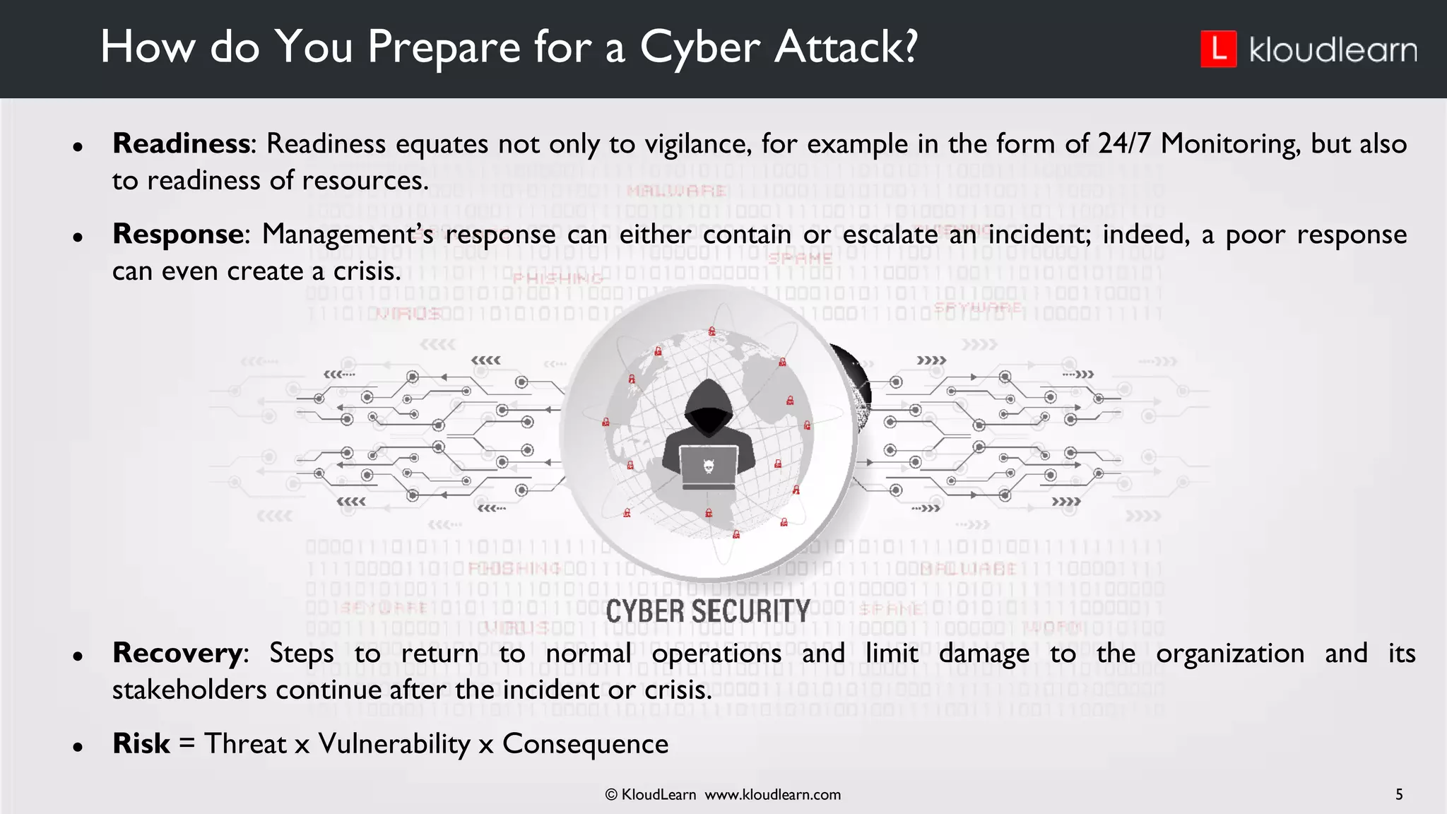 Cyber Crisis Management - Kloudlearn | PPTX