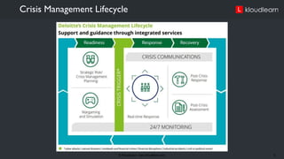 Cyber Crisis Management - Kloudlearn | PPTX