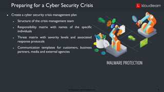 Cyber Crisis Management - Kloudlearn | PPTX