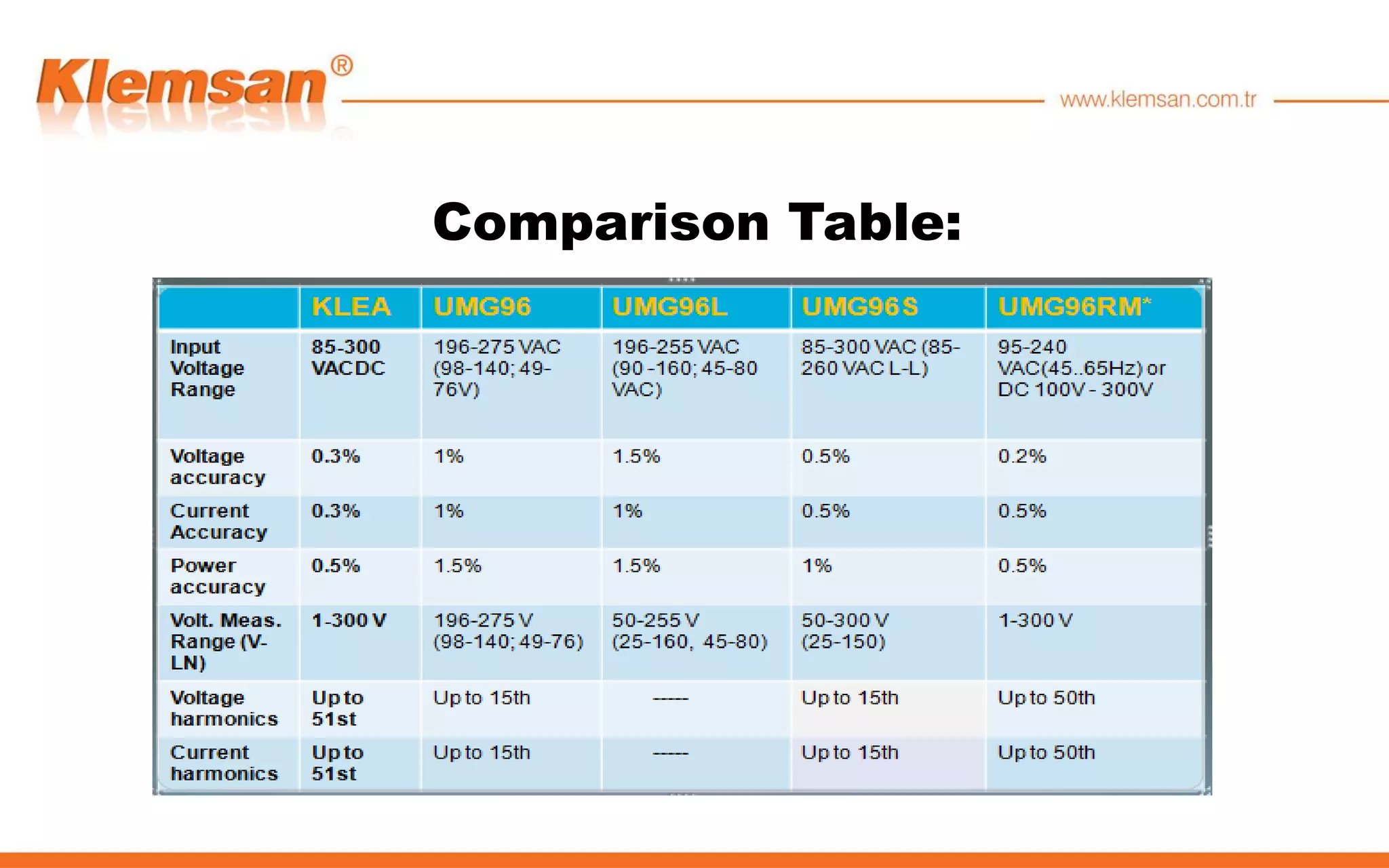 KLEA( ENERGY ANALYZER ) & ECRAS ( MULTIMETER ) -KLEMSAN ELECTRIC ...