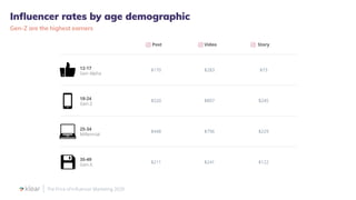 Klear 2020 Influencer Pricing Report | PDF