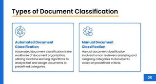 Document Classification: A Key Component of Information Governance | PDF