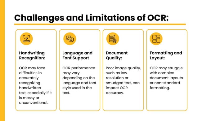 What is Optical Character Recongnition(OCR) | PDF