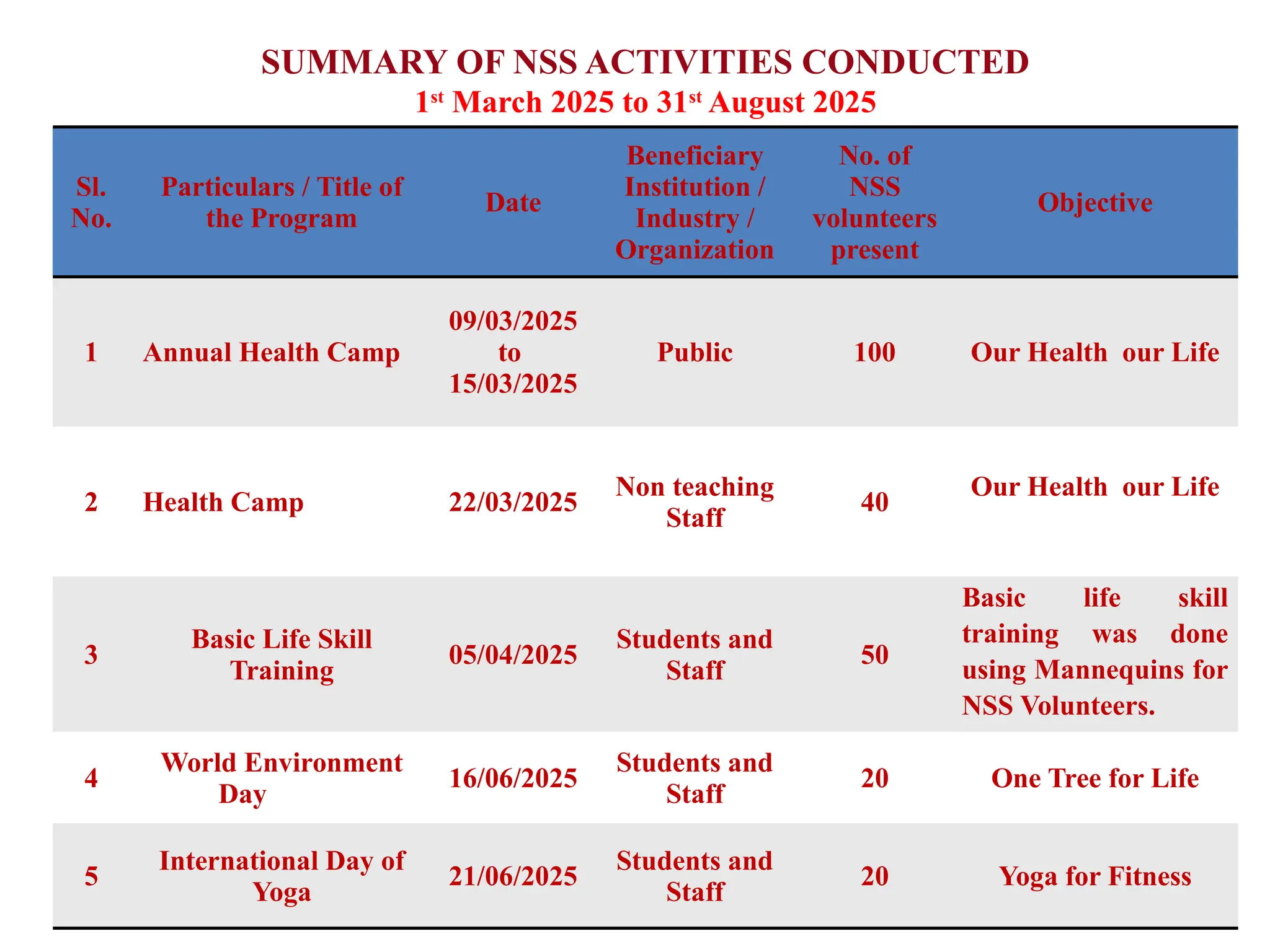 KLECOPH_ NSS units _6 monthly report.pptx