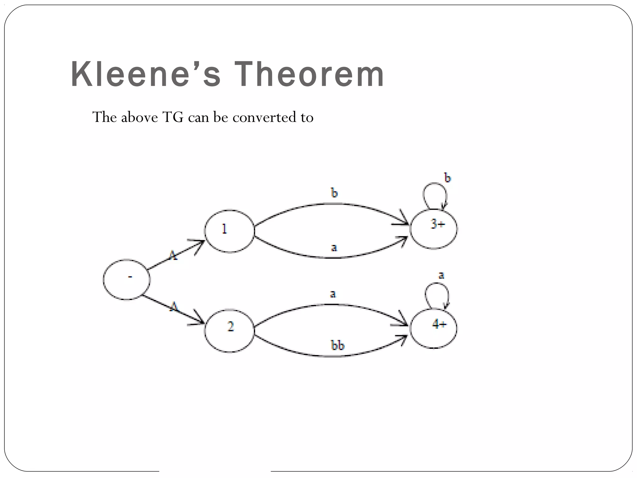Kleene's theorem | PPT