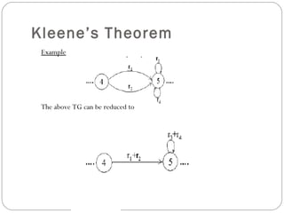 Kleene's theorem | PPT