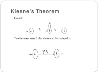 Kleene's theorem | PPT