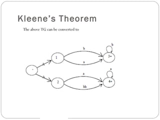 Kleene's theorem | PPT