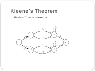 Kleene's theorem | PPT