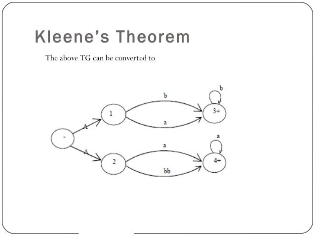Kleenes Theorem