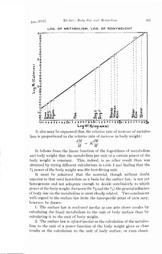 Body size and metabolism | PDF